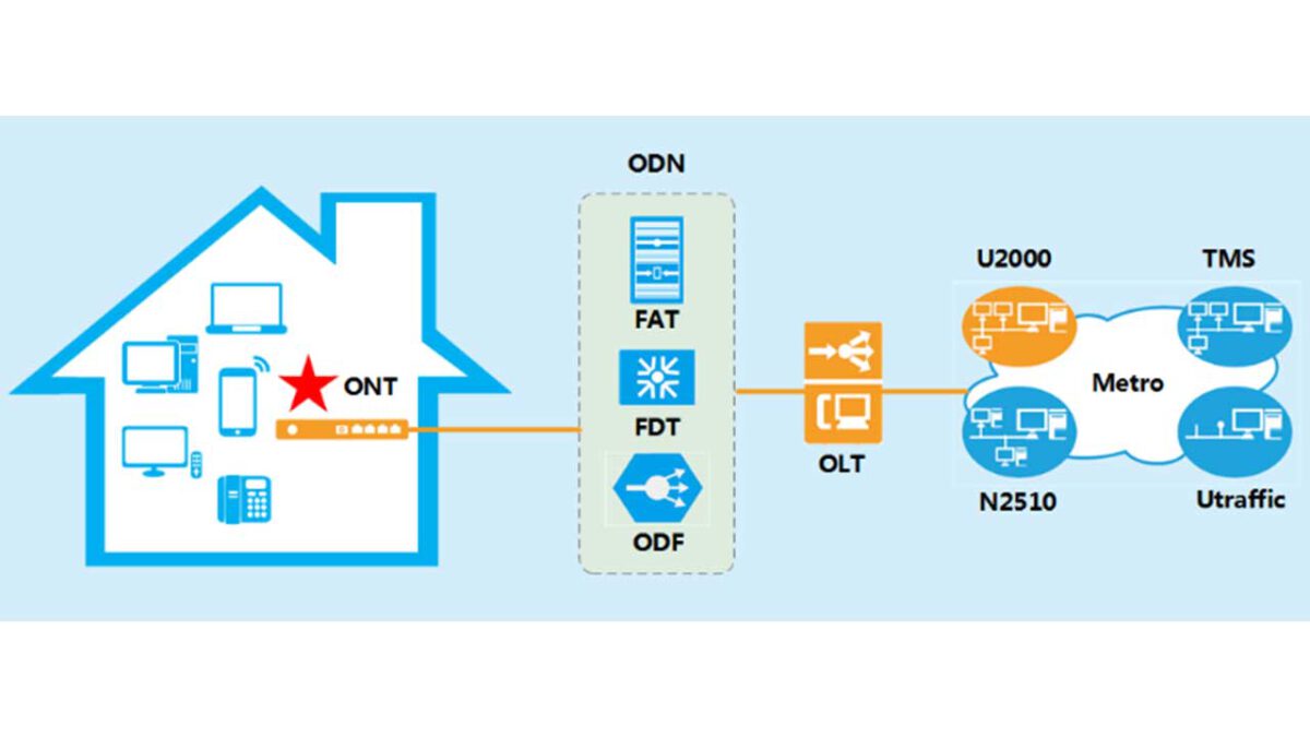تفاوت بین OLT و ONT چیست؟ - شرکت مهندسی چکاد پردازش